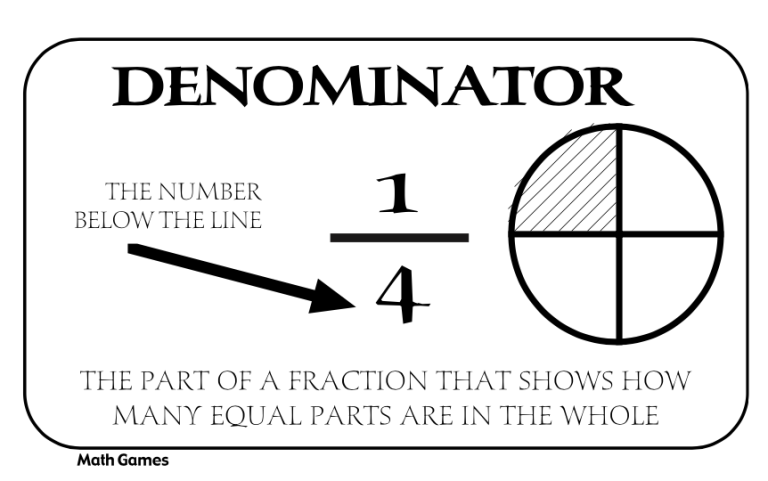 Fraction Vocabulary Engage Your Students - Fun to Teach
