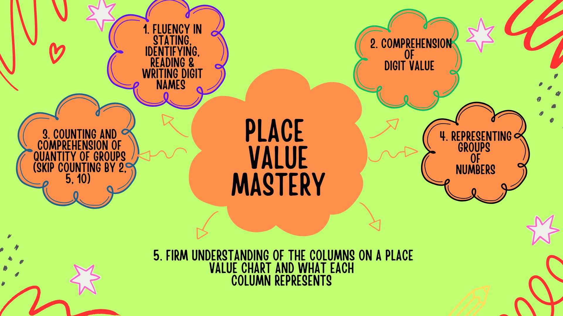 💕 Place Value – What Kids Need to Know - Fun to Teach
